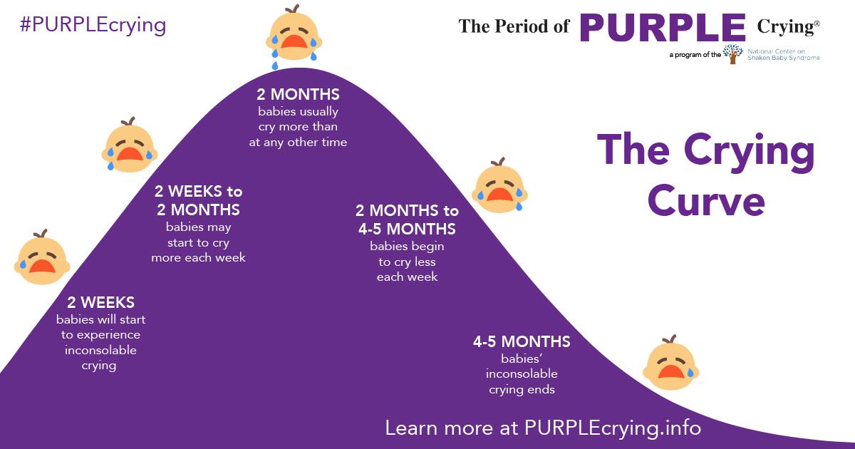 Period of PURPLE Crying – The Children's Advocacy Center Period of PURPLE Crying – The Children's Advocacy Center